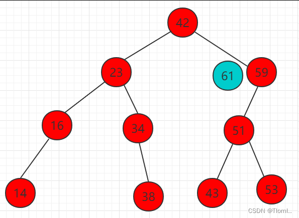Go语言二叉树节点的插入golang 二叉树插入 Csdn博客