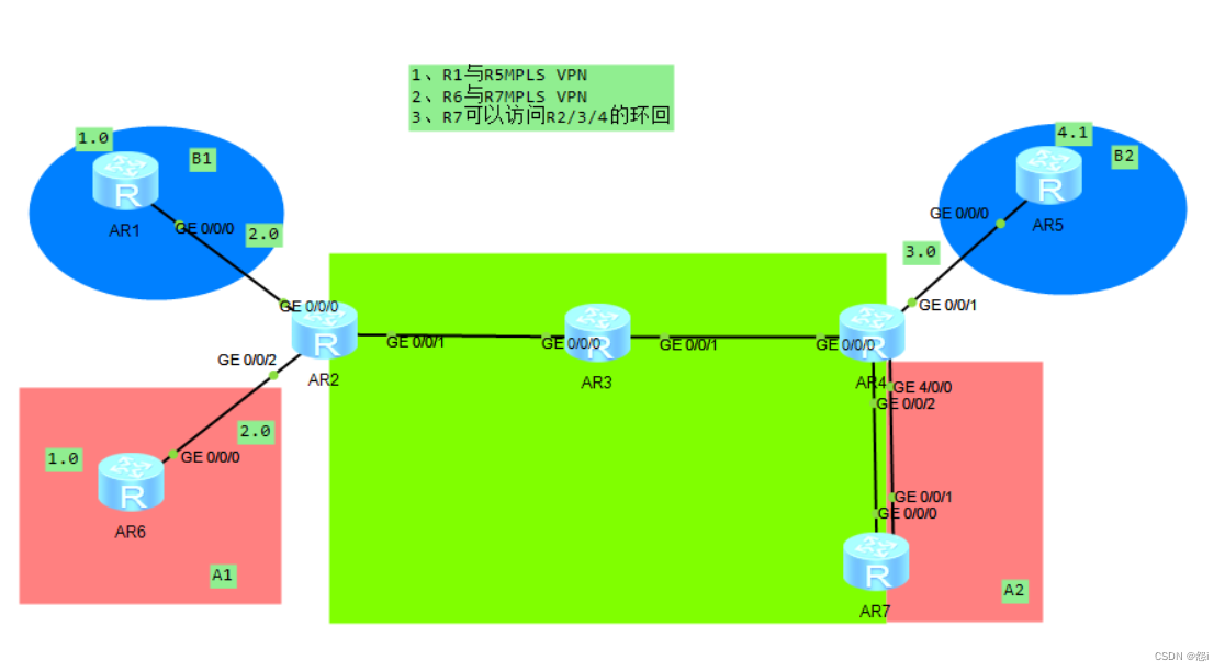 MPLS综合实验_mpls te隧道业务部署实训-CSDN博客