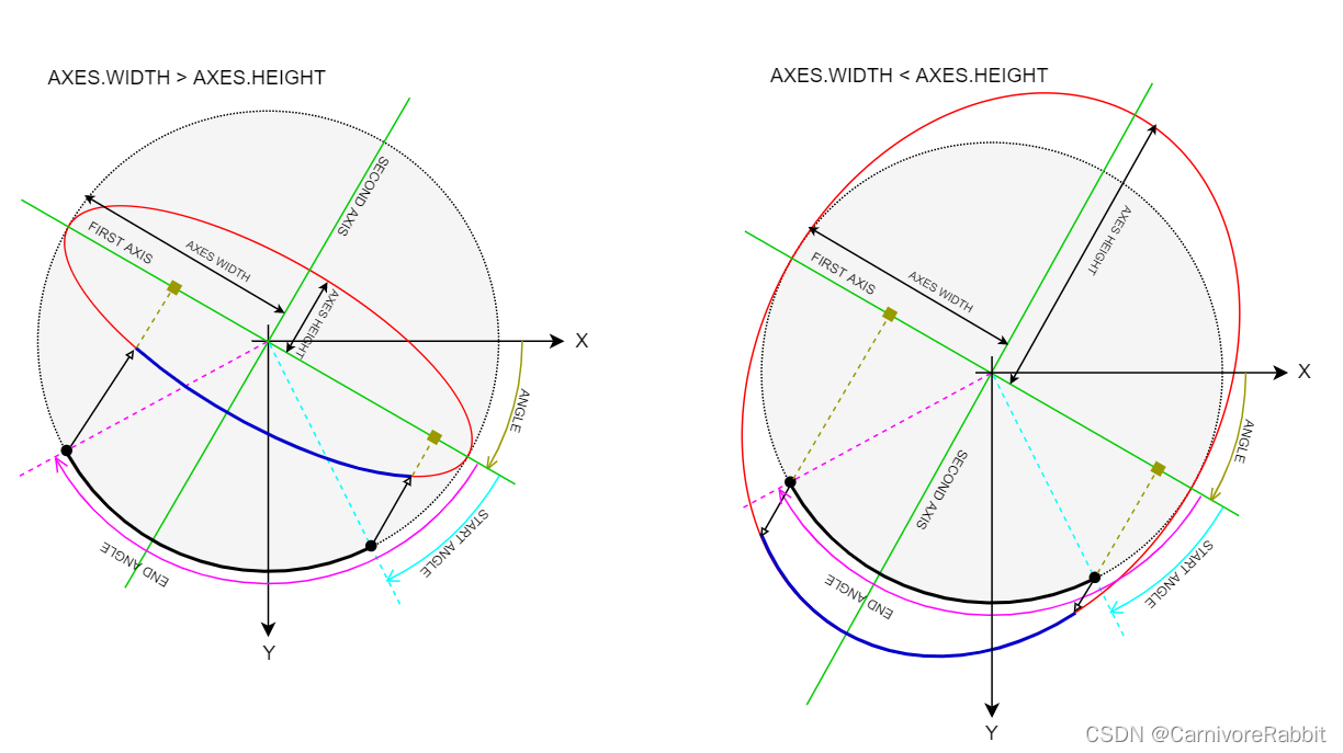 OpenCV学习笔记(5)_ ellipse绘制函数浅析_cv::ellipse-CSDN博客