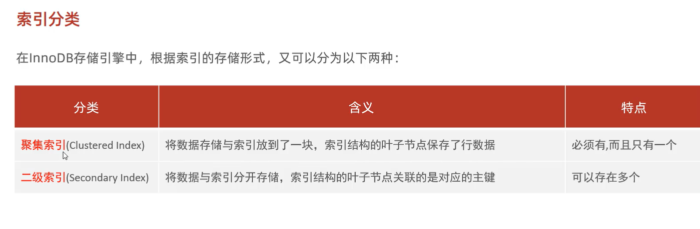 Java202303java学习笔记第四十三天函数 索引 分类1 前端导师歌谣 博客园 