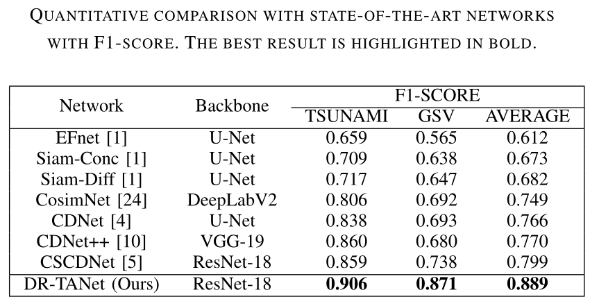 【论文笔记】DR-TANet: Dynamic Receptive Temporal Attention Network for Street Scene Change Detection ...