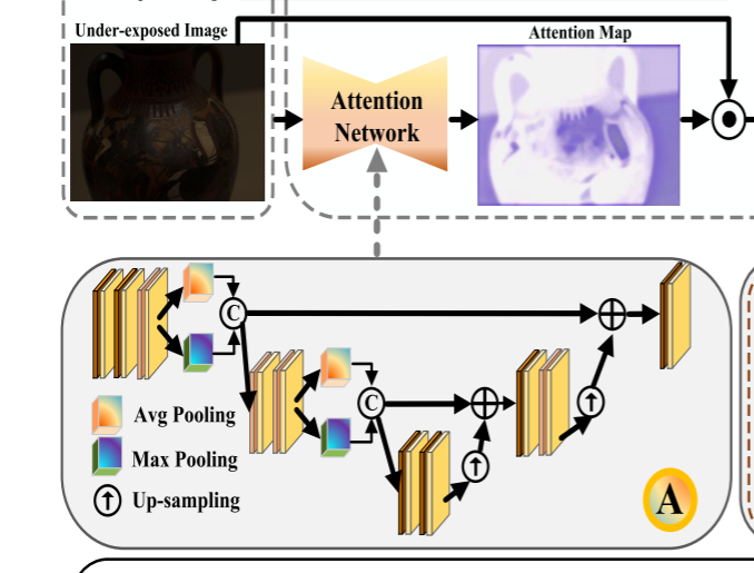 MEF:分层注意模块:协作细化模块_hierarchical global attention module(hgam) 分层全局注意力-CSDN博客