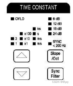 锁相放大器-SR830使用介绍_sr830锁相放大器使用-CSDN博客