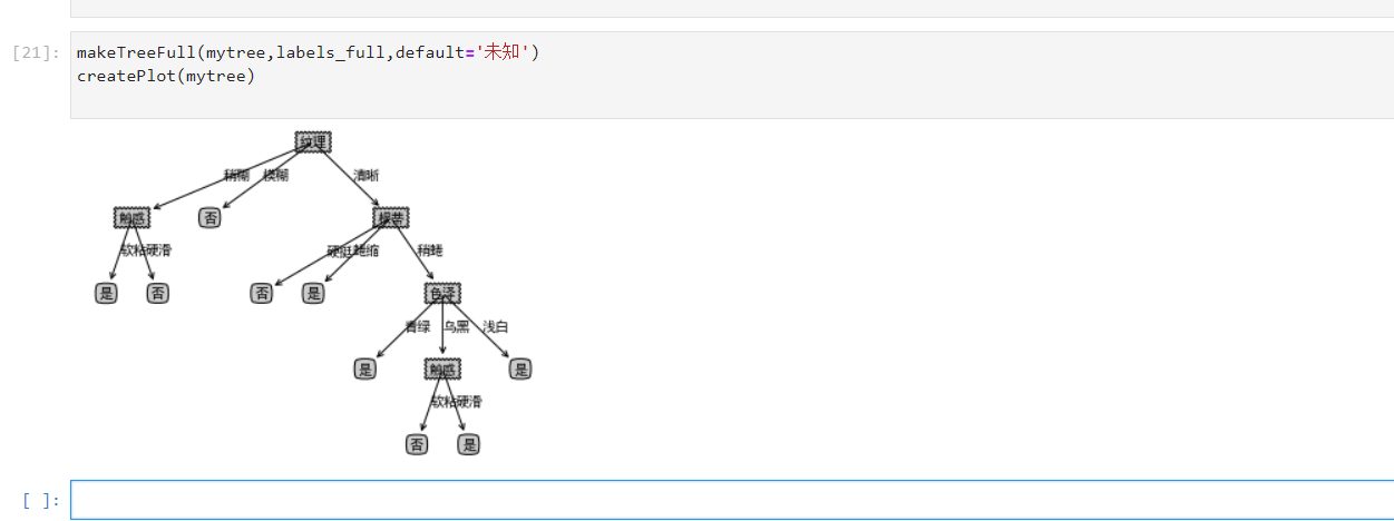 决策树挑出好西瓜_青绿蜷缩浊响清晰凹陷硬滑-CSDN博客