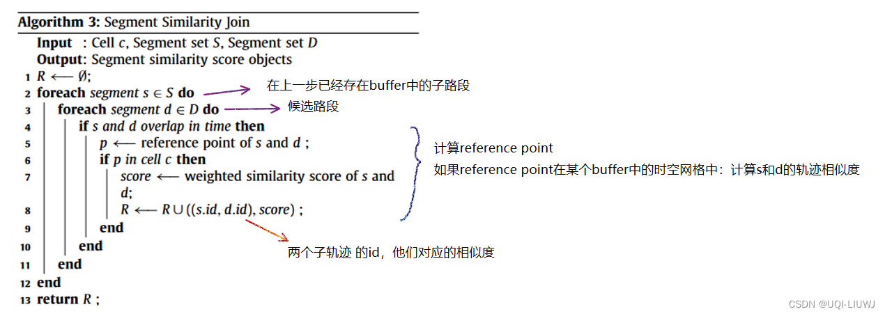 论文笔记：high Performance Spatiotemporal Trajectory Matching Across Heterogeneous Data Sources Csdn博客 