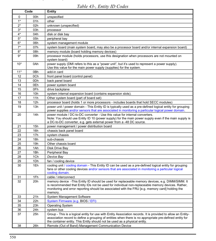 openbmc开发22：添加sensor信息到ipmi_phosphor-virtual-sensor-CSDN博客