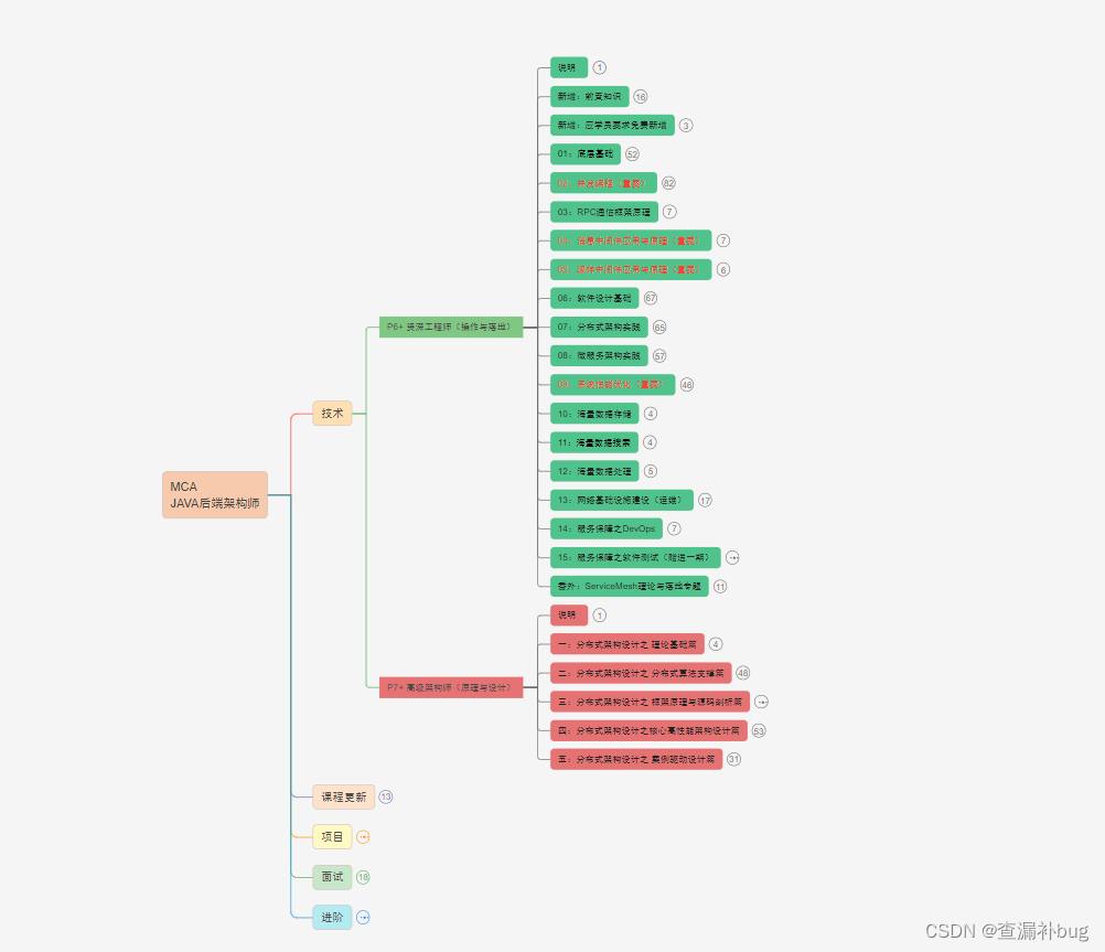 用Java从零写一个B2C商城，看完不要再说自己没有实战经验了！_java开发商城技术点运用-CSDN博客