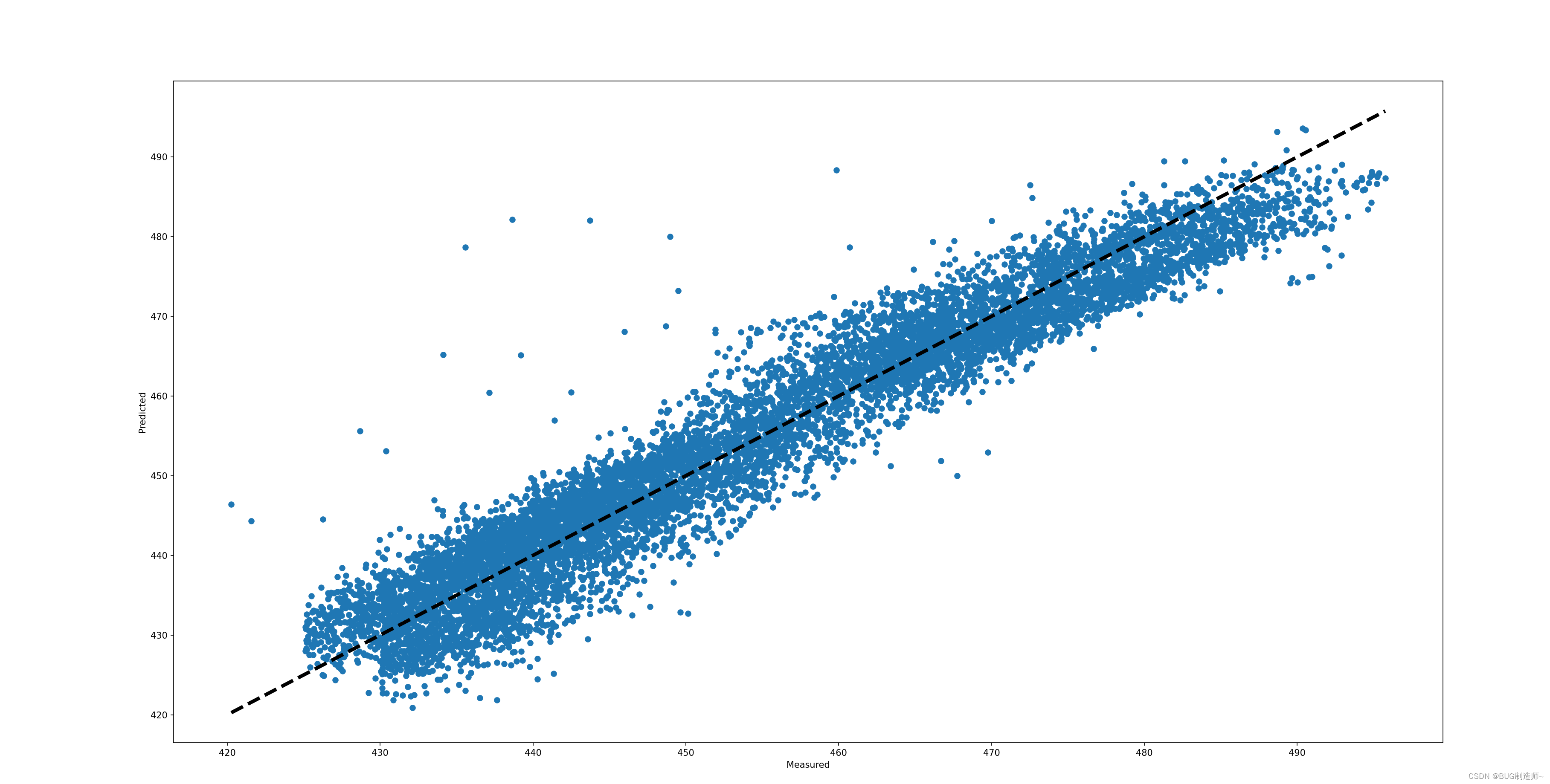 Combined Cycle Power Plant Data Set（初学练手:详解）_combined cycle power plant ...