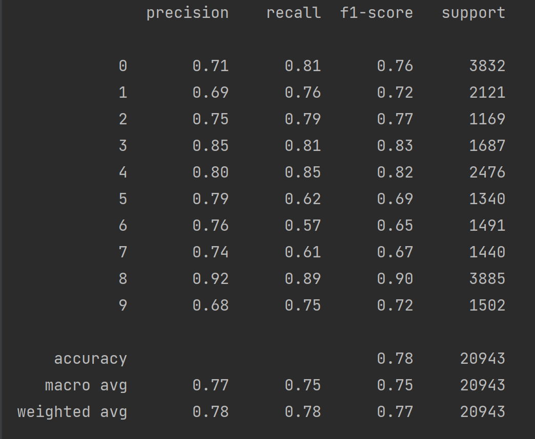 对kaggle数据集animal-10进行vgg_net图像十分类_图像分类多动物数据集-CSDN博客