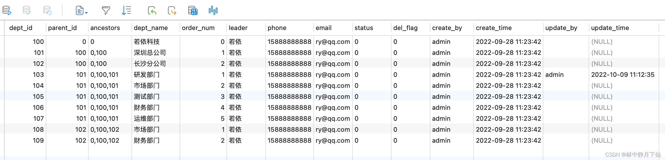 Mysql中find_in_set()函数使用_mysql查询苹果是否在苹果,香蕉,葡萄中-CSDN博客
