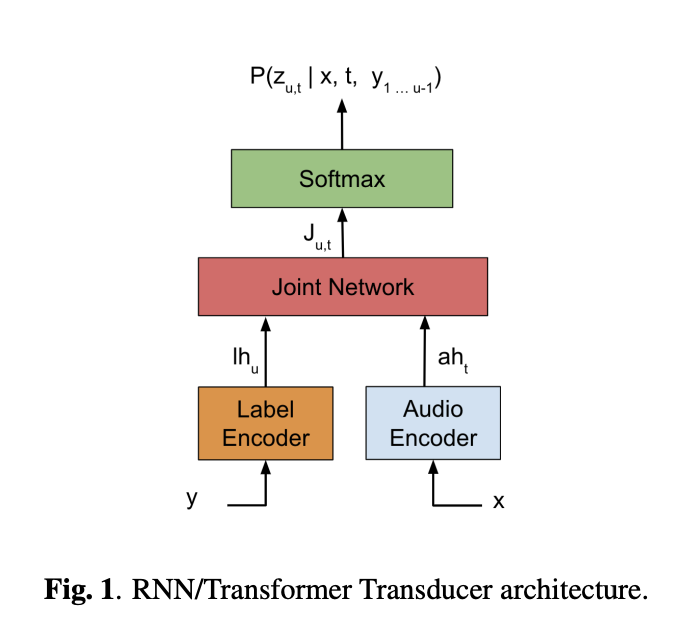 Advancing Transformer Transducer for Speech Recognition on Large-Scale Dataset》_developing real ...