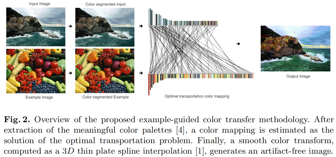 基于optimal trasport的color transfer:Optimal Transportation for Example-Guided Color Transfer-CSDN博客