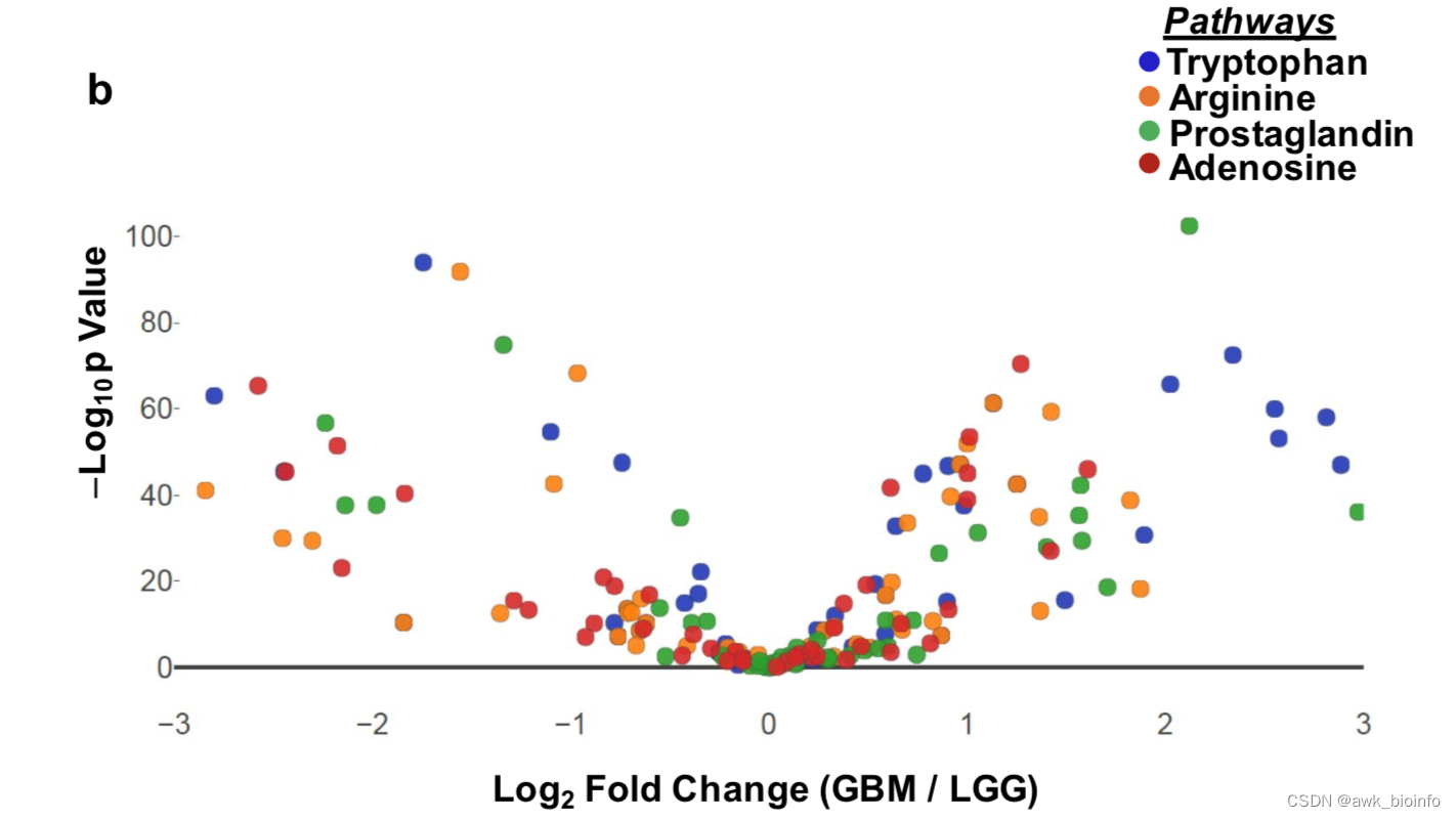 GSVA：pathway级别的差异分析_gsva分析-CSDN博客