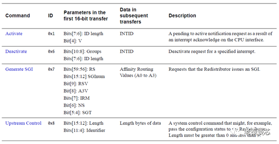 ARM中断来瞅瞅_arm timer 中断号-CSDN博客
