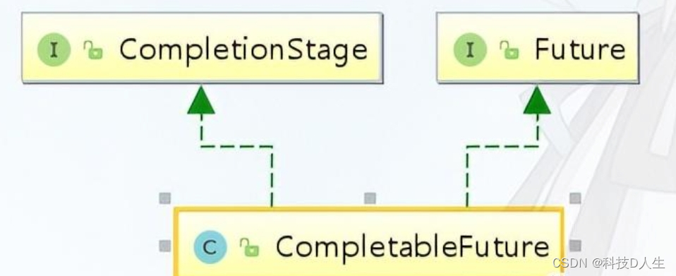 Java基础学习总结（198）—— Completablefuture 任务编排知识总结java任务编排组件 Csdn博客