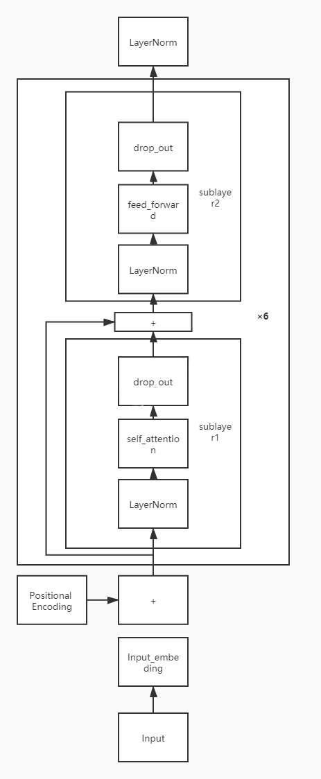 Transformer-FLOPs推导过程_softmax 的flops-CSDN博客