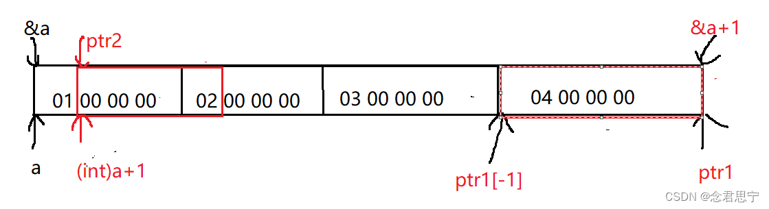 指针笔试题解析（2）-CSDN博客