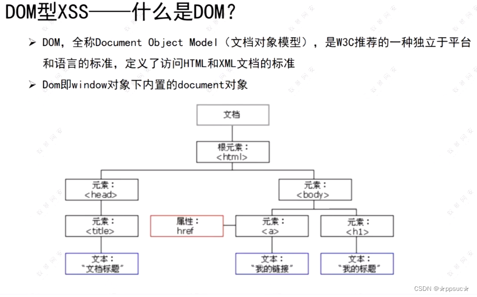 Xss漏洞原理 Csdn博客