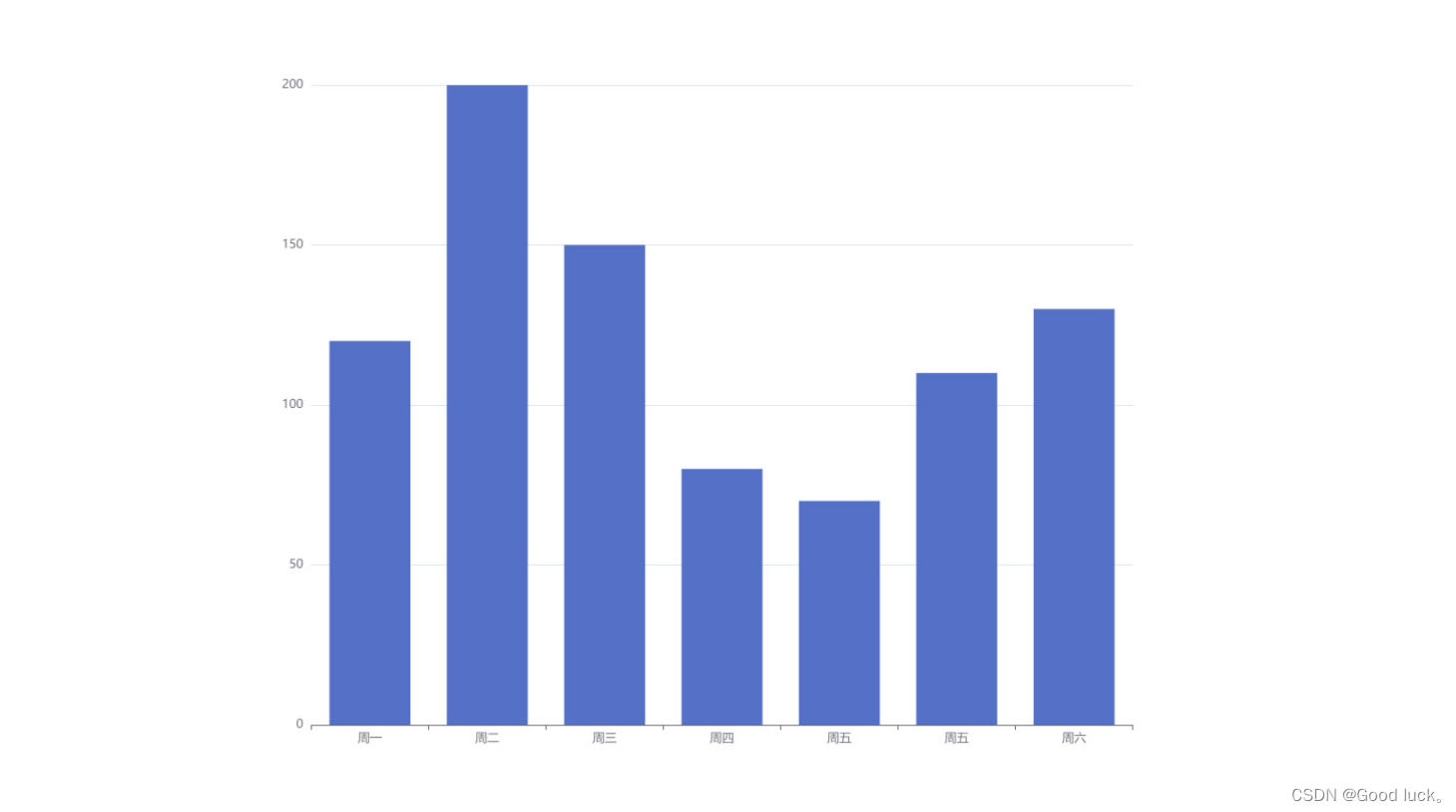 ECharts 入门_echarts.init(chartdom)-CSDN博客