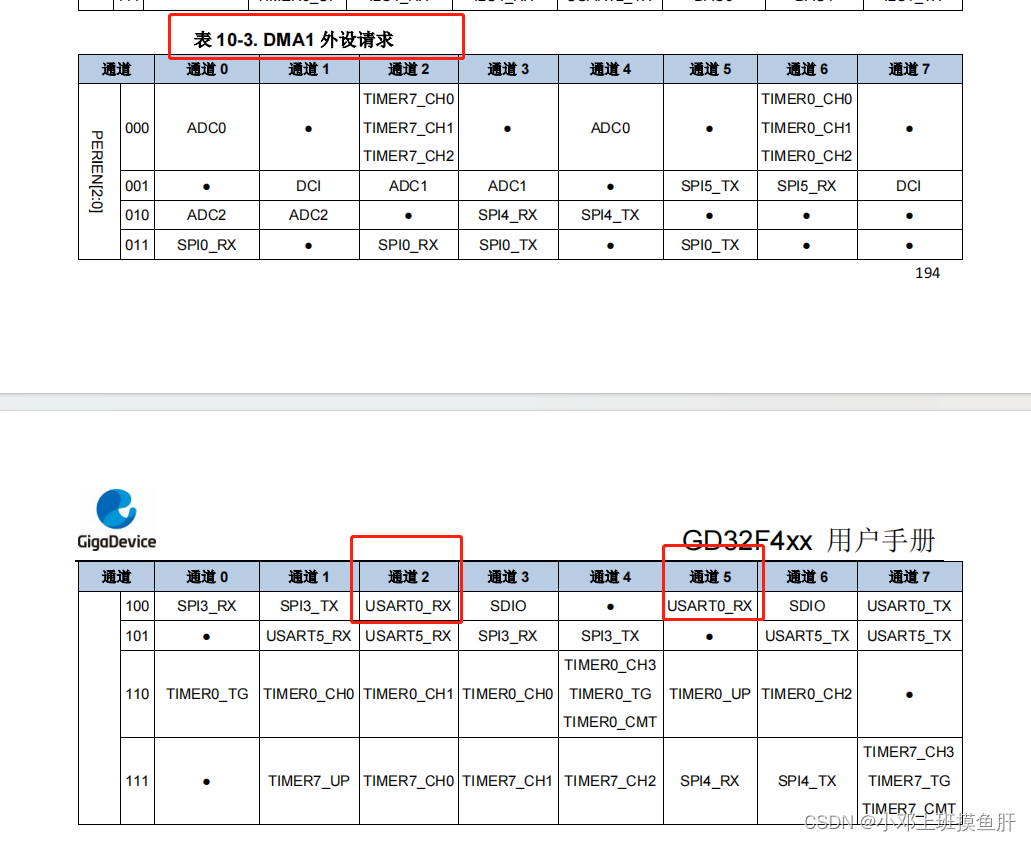 上班摸鱼肝系列：梁山派开发板系列---12串口DMA接收实验(2)-CSDN博客