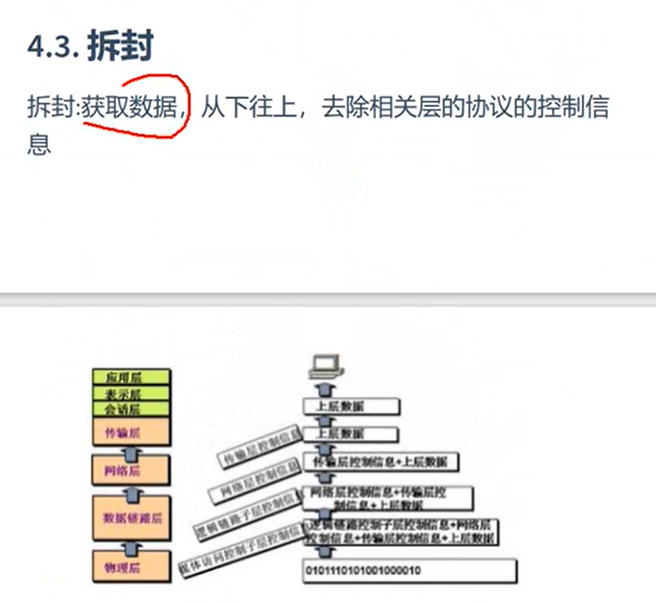 6天精通java网络编程（我没在开玩笑）java Tcpip Csdn博客 