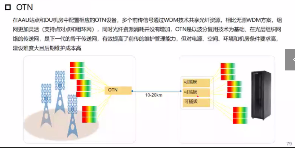 5G网络架构与组网部署_5g组网-CSDN博客