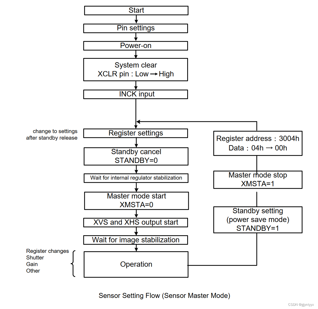 IMX335 Datasheet-CSDN博客