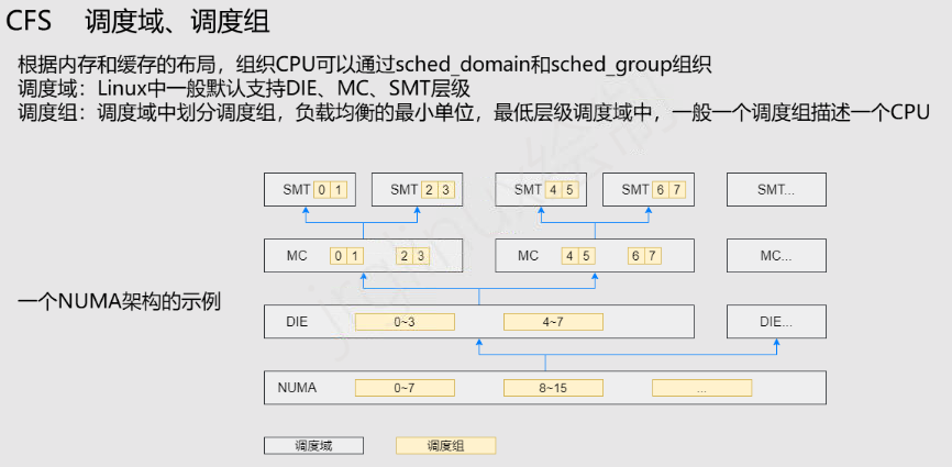 分析绘制CPU-topology拓扑图_cpu topology-CSDN博客