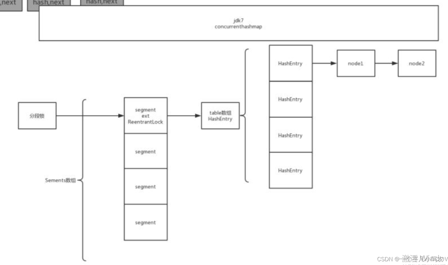 Hashmap解决死锁、concurrenthashmap原理 Hashmap死锁 Csdn博客