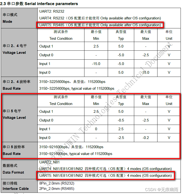 迪文屏幕T5L平台学习笔记七：RS485测试_t5l 屏 modbus 通讯-CSDN博客