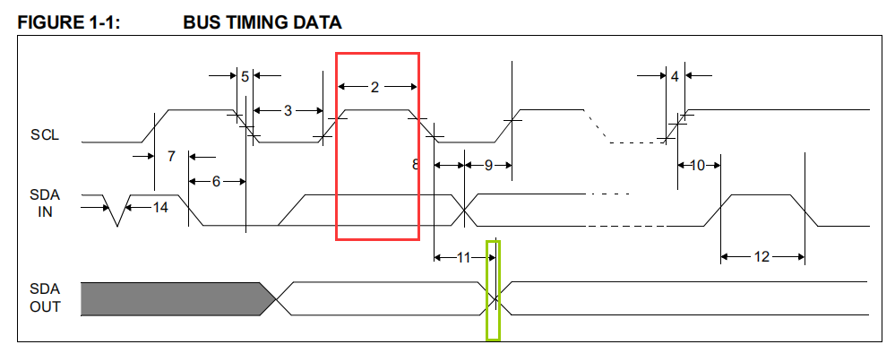 【FPGA】FPGA基于i2c的eeprom读写_iic读写eeprom基于fpga-CSDN博客