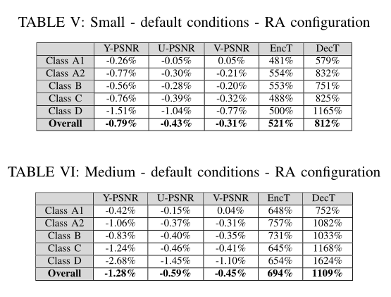 VCIP-2021-基于神经网络的双向预测混合_vcip会议论文-CSDN博客