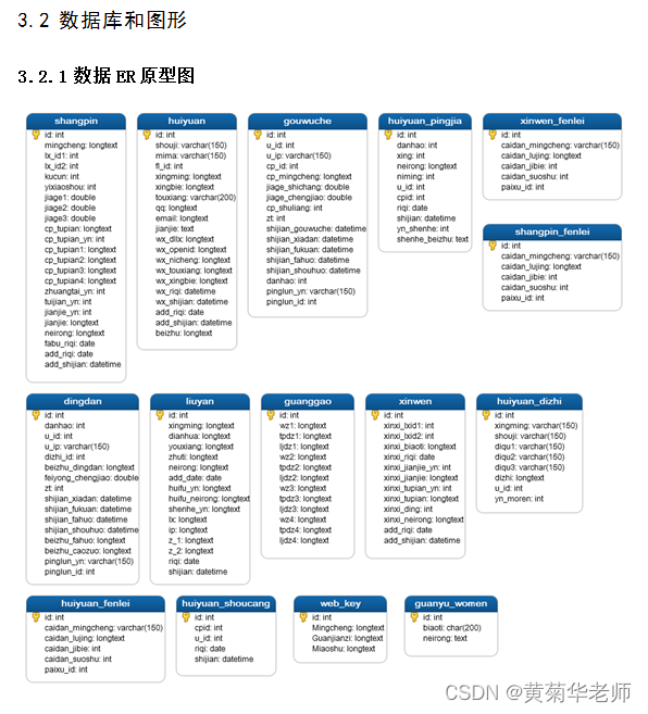 Python毕业设计作品基于django框架的鲜花水果商城毕设成品（8）毕业设计论文模板基于django的网上花店的设计与实现毕业论文 Csdn博客