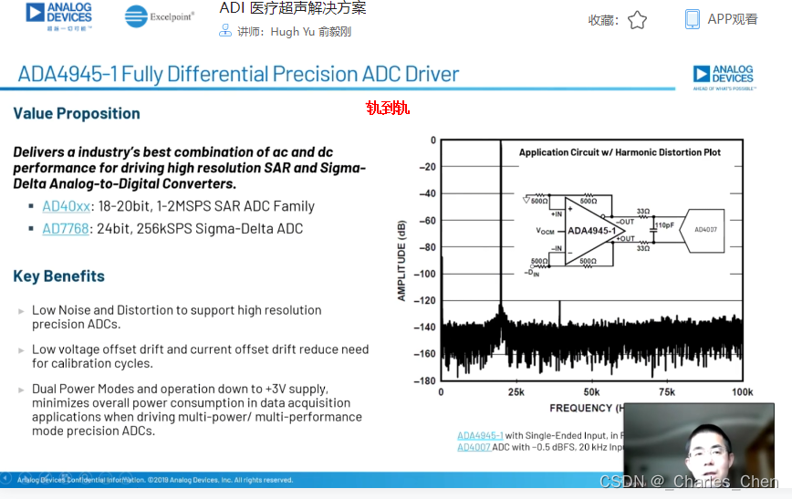 ADI超声解决方案 和系统成像设计_adi公司医疗超声解决方案-CSDN博客