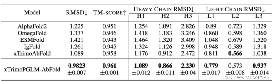 xTrimoPGLM-CSDN博客