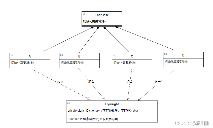 设计模式_享元模式-CSDN博客
