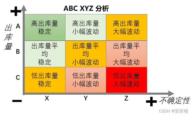 001_电商商品管理中，如何正确的处理库存与备货_电商备货-CSDN博客