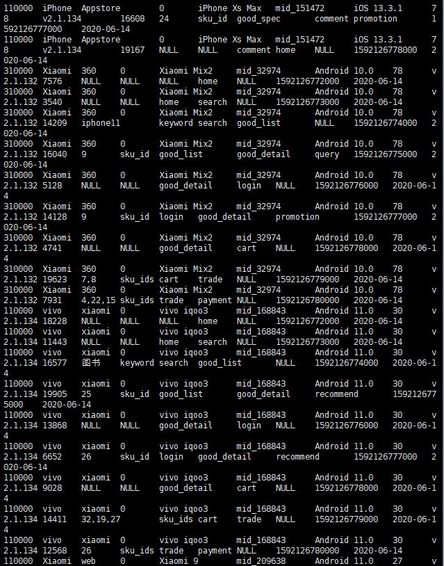数仓笔记（五）-DWD层，DWS层_dws dwd-CSDN博客