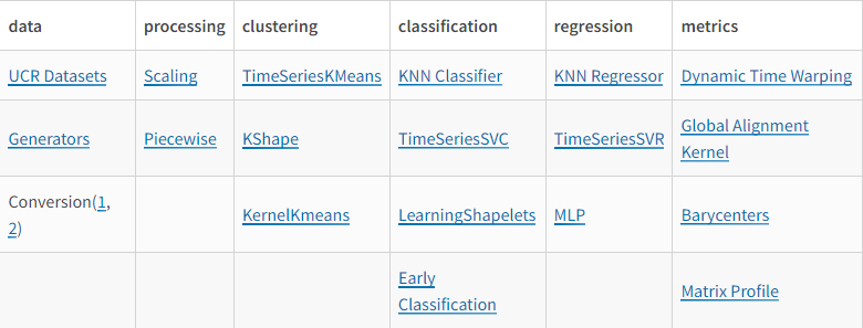 【Python】包推荐：时间序列分析工具包_python 时间序列分析包-CSDN博客
