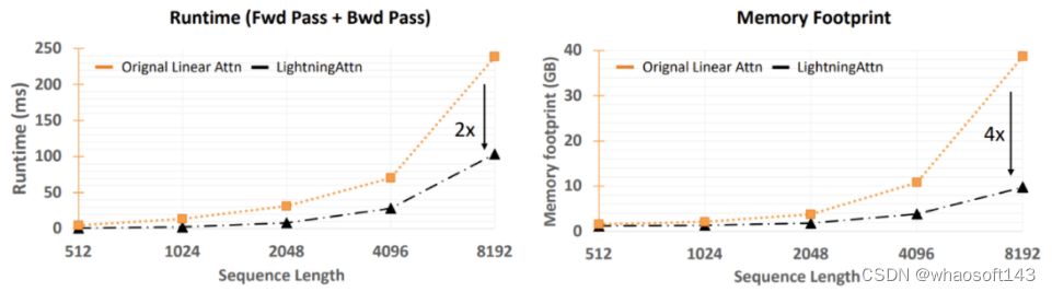 TransnormerLLM-CSDN博客