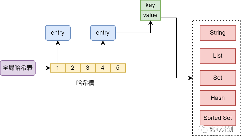 【专栏】基础篇03| Redis 花样的数据结构_redis hget多个field-CSDN博客