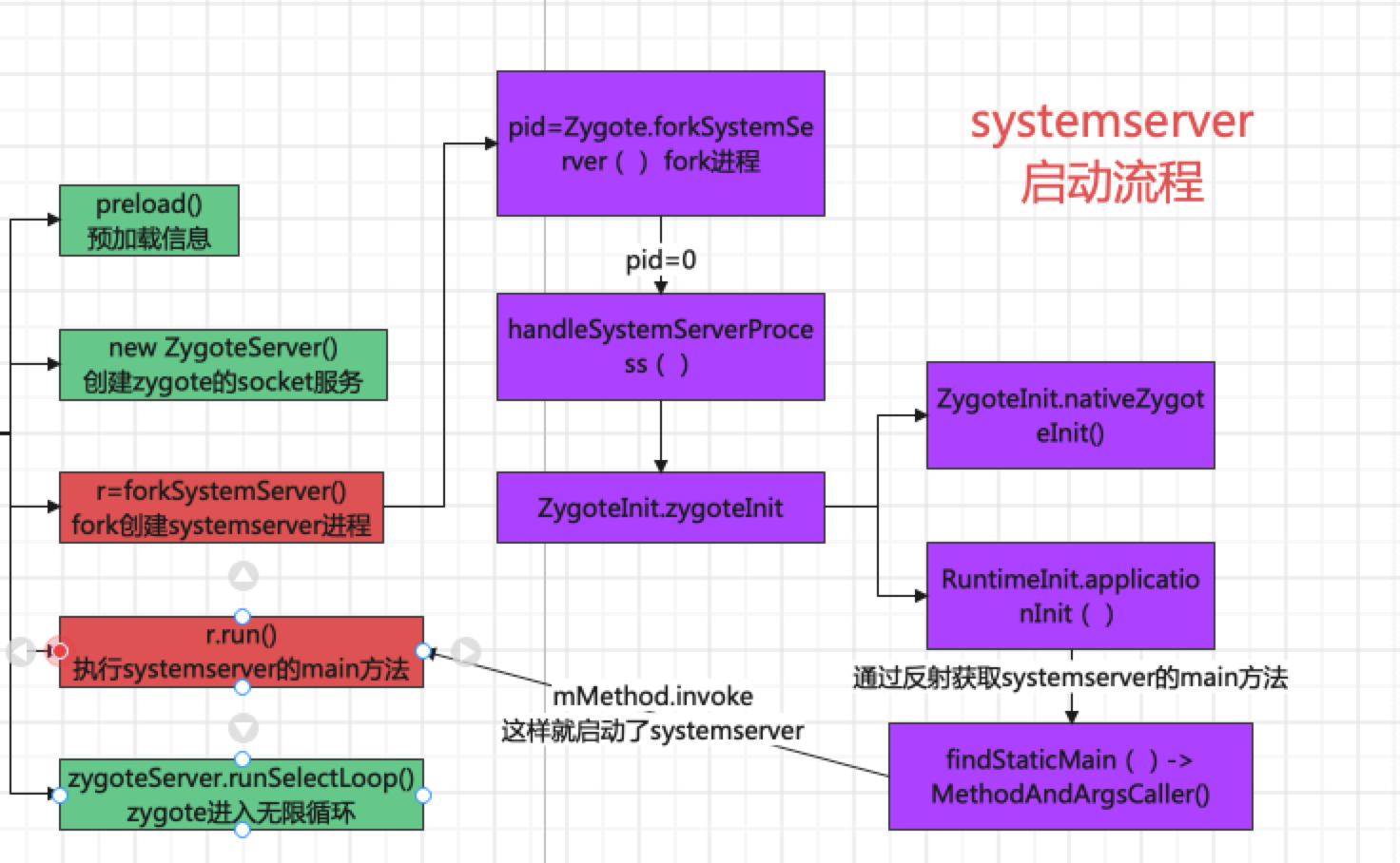 AMS核心原理讲解_ams详解-CSDN博客