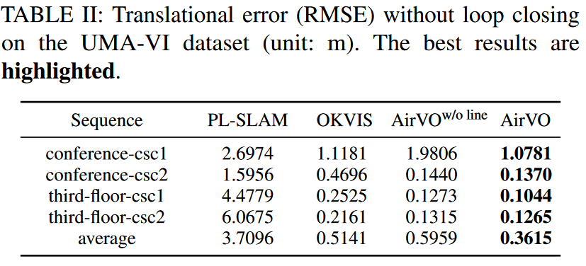 AirVO: An Illumination-Robust Point-Line Visual Odometry阅读（更新）-CSDN博客