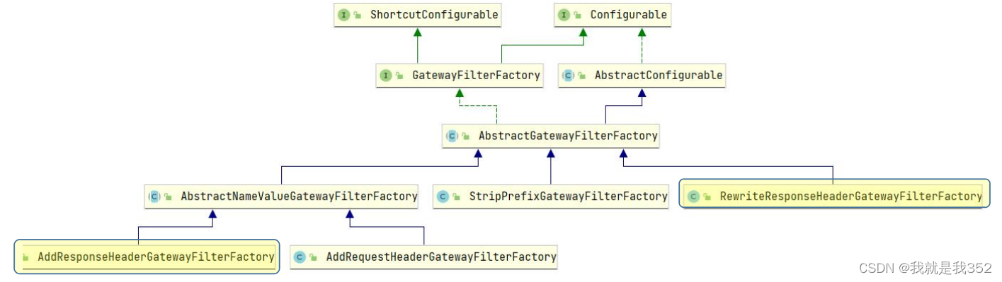 SpringCloudAlibaba----Gateway_spring cloud alibaba gateway-CSDN博客
