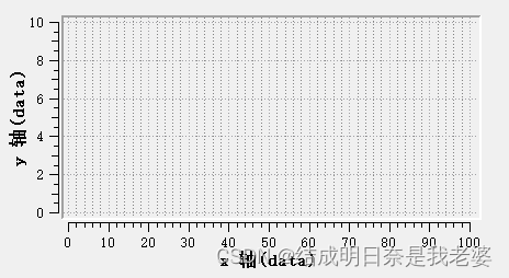 QT学习之旅 - QWT笔记