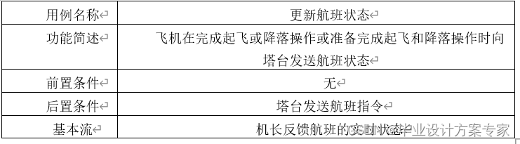 Java毕业设计——基于javajspmysql的机场航班起降与协调管理系统设计与实现(毕业论文程序源码)——机场航班起降与协调管理系统