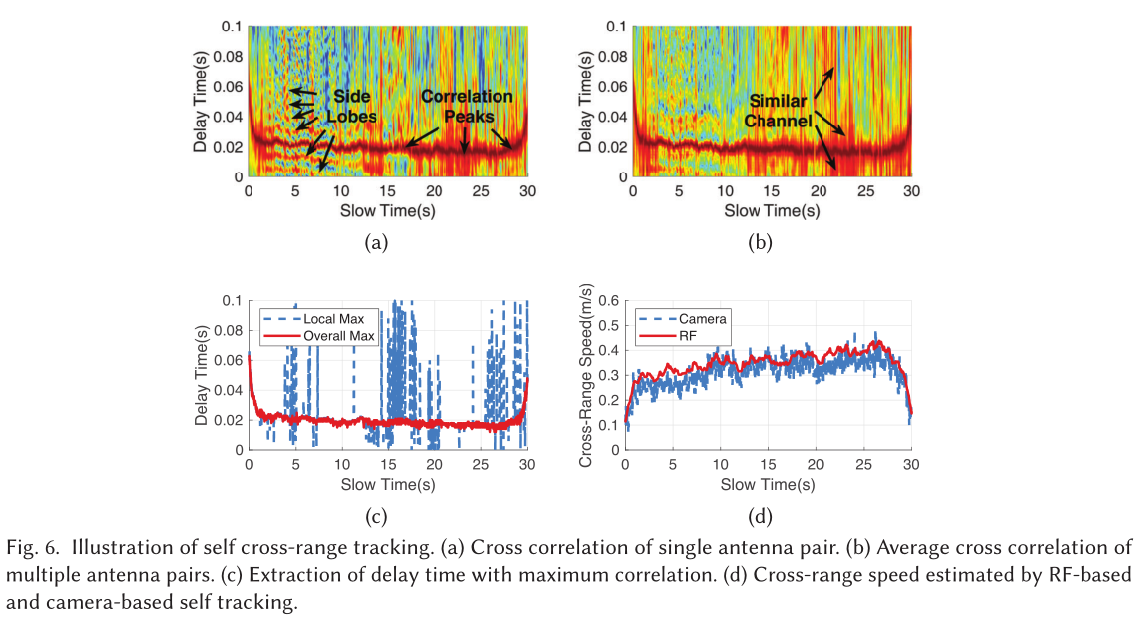 3D Point Cloud Generation with Millimeter-Wave Radar-CSDN博客