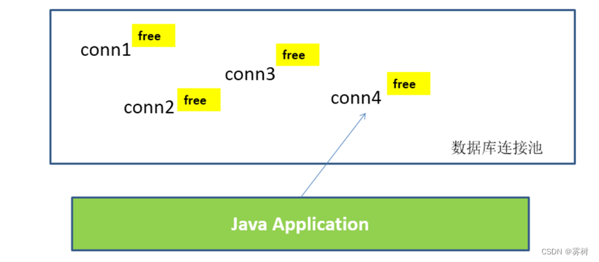 数据库连接池web程序中关闭数据库连接池中的con连接即执行conclose会导致关闭con和数据库 Csdn博客