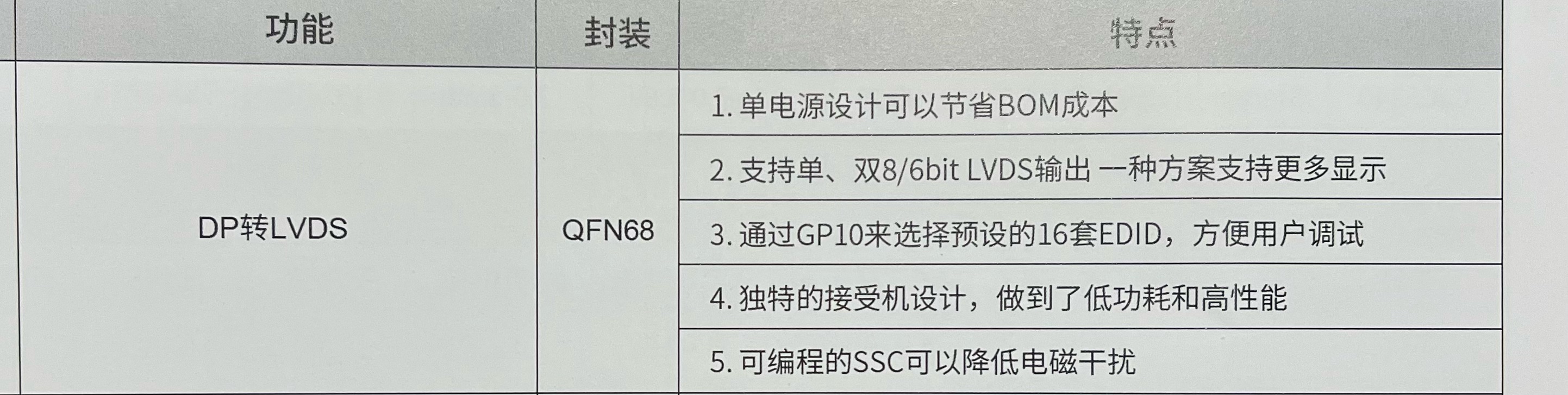 集睿智远视频转换 CS5211 DP 转LVDS CS212 DP 转 VGA CS5213 HDM 转VGA_集睿智遠 asl-CSDN博客