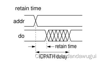 一文讲透芯片后仿中的SDF_sdf语法-CSDN博客